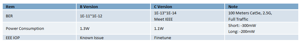 Ethernet PHY Transceivers - MaxLinear | Mouser